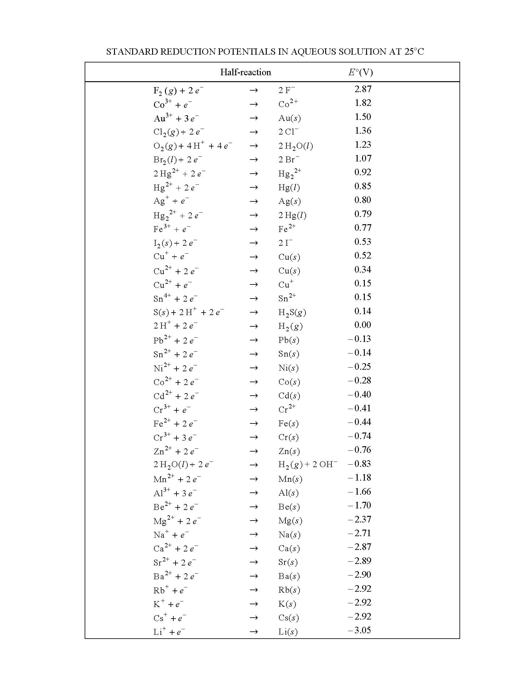 Index of /chemistrypowerpoint